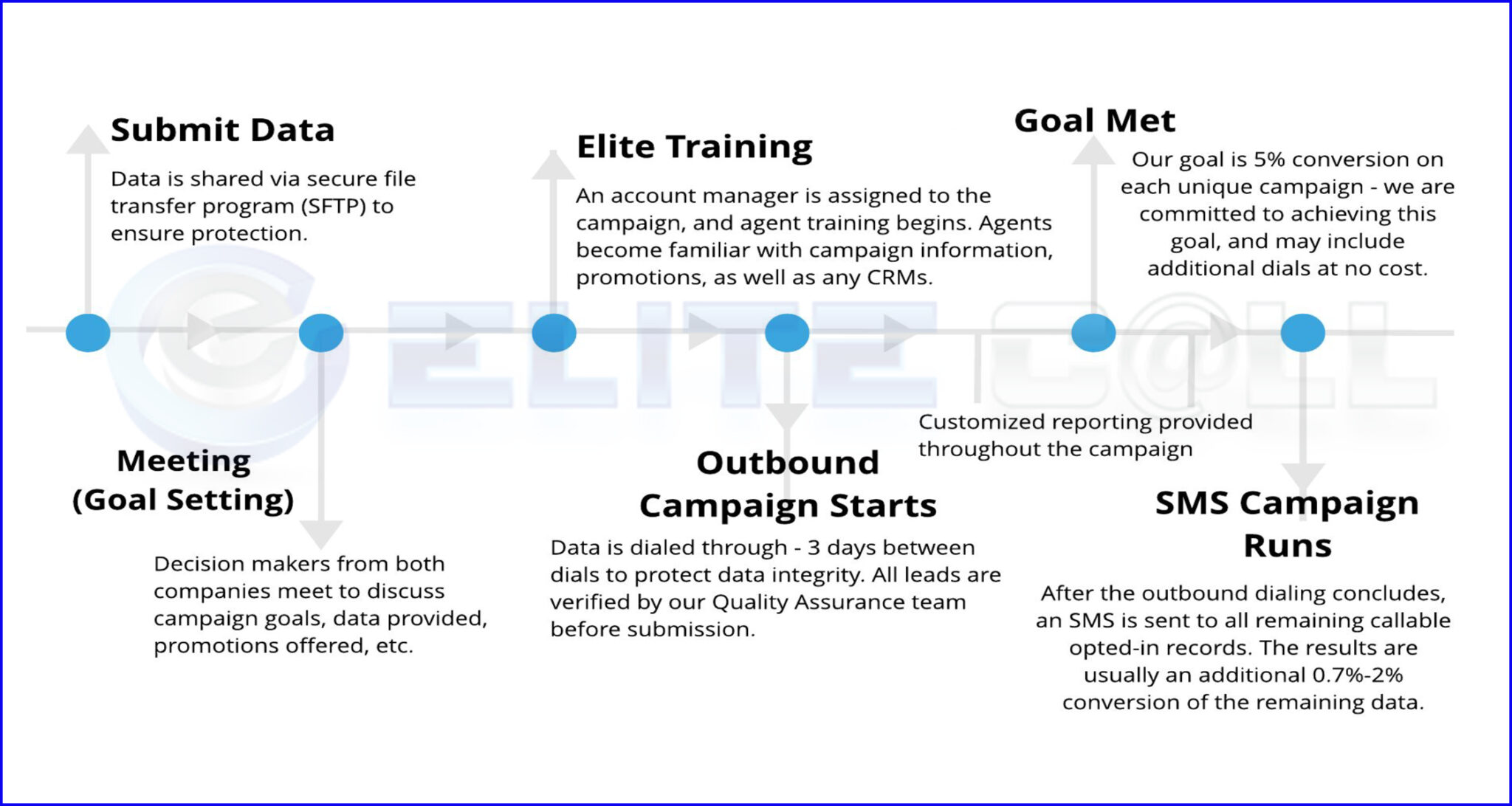 HVAC Home Services | Elite Call Center
